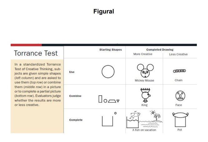 Chatgpt прошел тест на креативность не хуже самых творчески одаренных люди